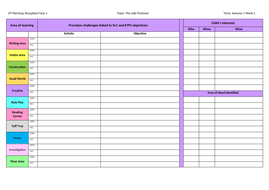 Continuous Provision Planning Template | Teaching Resources
