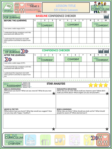 STI / STD GUM Clinics - Sexual Health | Teaching Resources