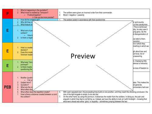 CotLB – Grade 9 quotation analysis & model answers | Teaching Resources