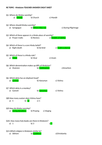 Hinduism Topic Test | Teaching Resources