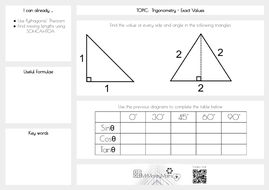 Trigonometry Exact Values | Teaching Resources