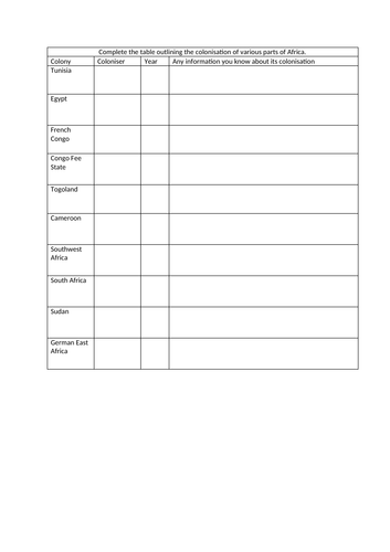 International relations 5. Impact of imperialism on IR | Teaching Resources