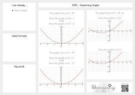 Transforming Graphs | Teaching Resources
