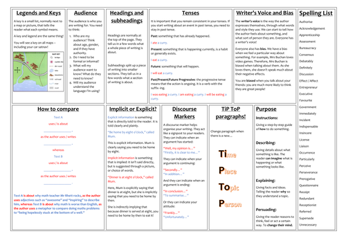 Functional Skills English (L1&2) Knowledge Organisers | Teaching Resources