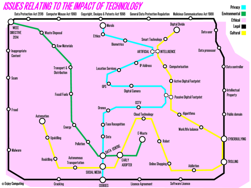 Impacts of Digital Technology - Knowledge Map | Teaching Resources