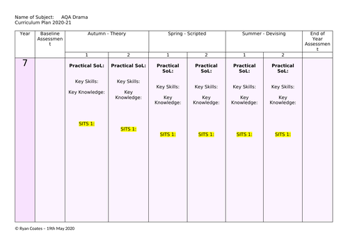 Drama Curriculum Plan | Teaching Resources