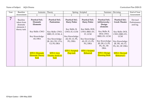 Drama Curriculum Plan | Teaching Resources