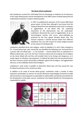 The Genius of Karl Landsteiner | Teaching Resources