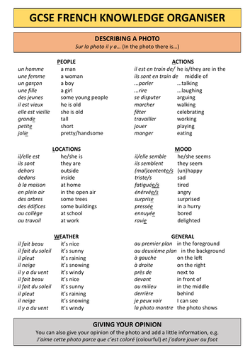 GCSE French knowledge organiser | Teaching Resources