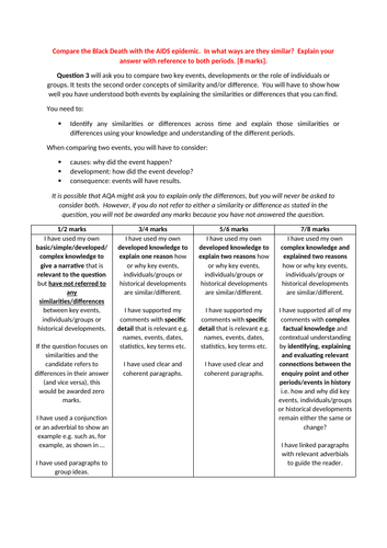 HIV/AIDS: New and Emerging Diseases | Teaching Resources