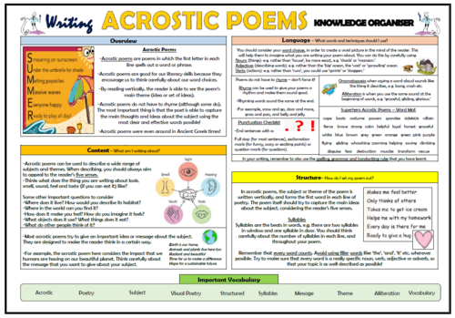 Writing Acrostic Poems - Knowledge Organiser! | Teaching Resources