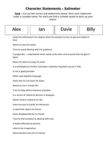 Sailmaker Unit Bundle | Teaching Resources