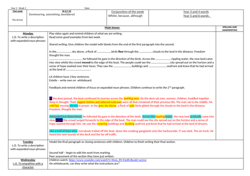 The Arrival by Shaun Tan Week 3 | Teaching Resources