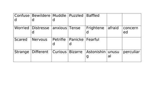 The Arrival by Shaun Tan Week 3 | Teaching Resources
