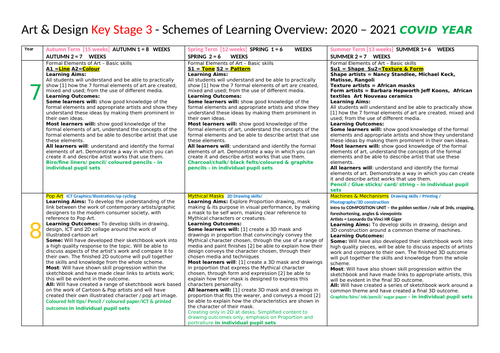 ART & DESIGN CURRICULUM KS3, 4 & 5 curriculum plan | Teaching Resources