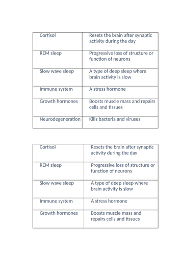 Psychology GCSE OCR- Functions of Sleep 3 hour lesson | Teaching Resources
