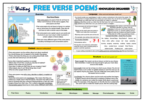 Writing Poetry - KS1 Knowledge Organisers Bundle! | Teaching Resources