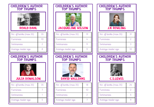 Children's Author Top Trumps Game | Teaching Resources
