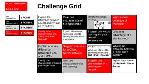 OCR GCSE Computing Retrieval Grids#3 & 4 | Teaching Resources