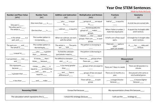 Year 1 Maths STEM Sentences | Teaching Resources