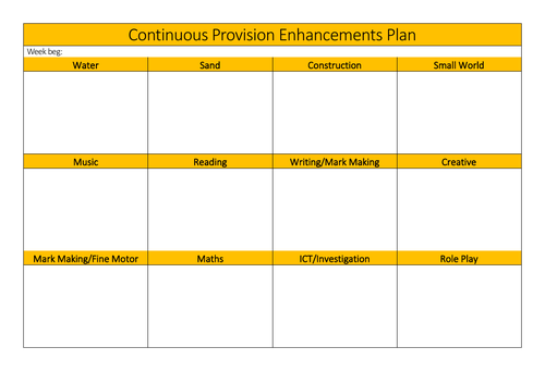 EYFS Continuous Provision Enhancements Plan/Map | Teaching Resources EYFS Continuous Provision Enhancements Plan/Map | Teaching Resources