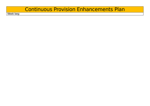 EYFS Continuous Provision Enhancements Plan/Map | Teaching Resources EYFS Continuous Provision Enhancements Plan/Map | Teaching Resources