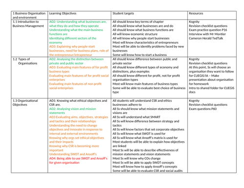 IB Business Management scheme of work - Unit 1: Business organisation ...