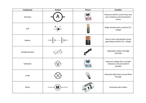 Exploring Electrical Components (Lesson 1 of WJEC Electronics Course ...