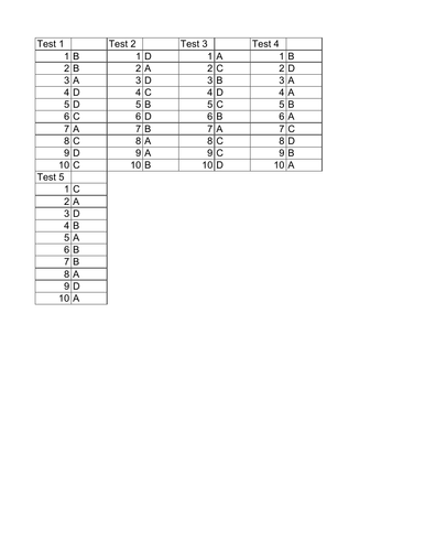 11 Plus Comprehension Tests | Teaching Resources