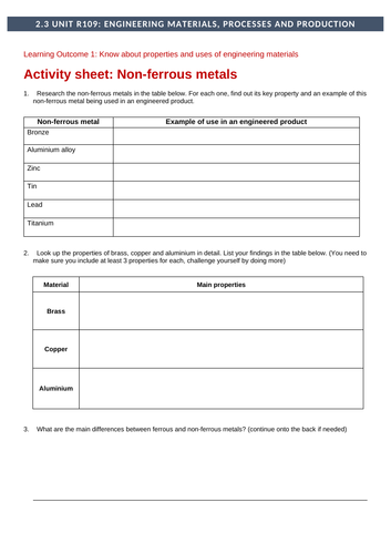 Engineering materials, processes and production LO1 | Teaching Resources