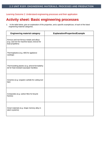 Engineering materials, processes and production LO1 | Teaching Resources