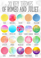 Romeo and Juliet Themes A3 Poster | Teaching Resources
