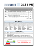 GCSE PE : Book covers and inserts | Teaching Resources