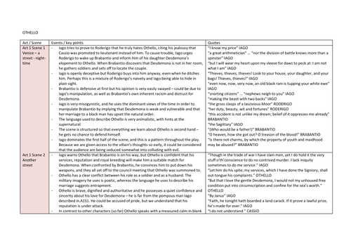 Othello revision plot and quotes table | Teaching Resources