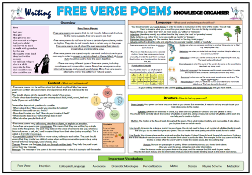 Writing Free Verse Poems - Upper KS2 Knowledge Organiser! | Teaching ...