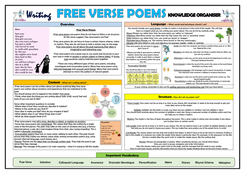Writing Free Verse Poems - Primary Knowledge Organisers Bundle ...