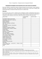 Hunstanton Clone Town Survey (Virtual Fieldwork) | Teaching Resources