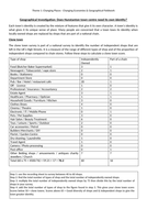 Hunstanton Clone Town Survey (Virtual Fieldwork) | Teaching Resources