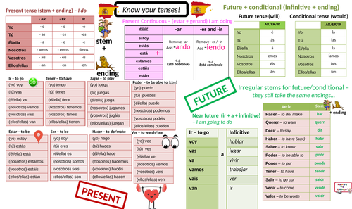 Tenses/Verbs Grammar Mat Spanish | Teaching Resources