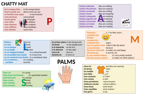 Speaking Chatty Mat GCSE Spanish | Teaching Resources