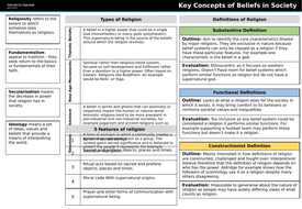 *Editable* AQA A Level Sociology Knowledge Organisers - Beliefs ...