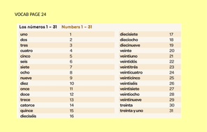 Los números 1-31 | Teaching Resources