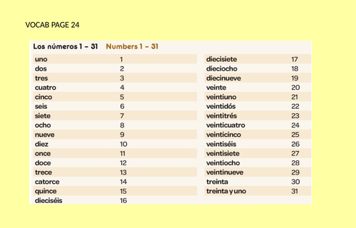 Los números 1-31 | Teaching Resources