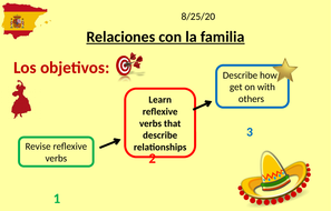 AQA GCSE Unit 1 - Me, my family and friends (Spanish) | Teaching Resources
