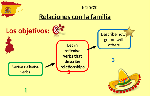 AQA GCSE Unit 1 - Me, my family and friends (Spanish) | Teaching Resources