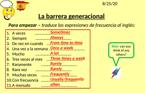 AQA GCSE Unit 1 - Me, my family and friends (Spanish) | Teaching Resources