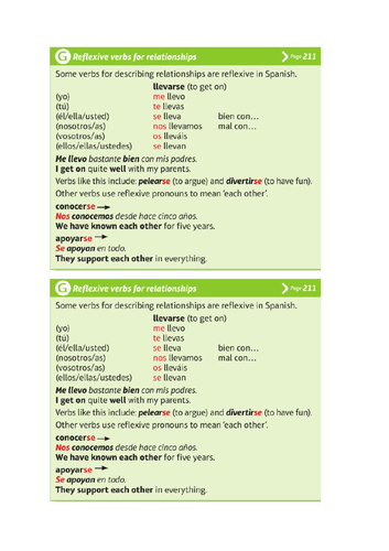 AQA GCSE Unit 1 - Me, my family and friends (Spanish) | Teaching Resources