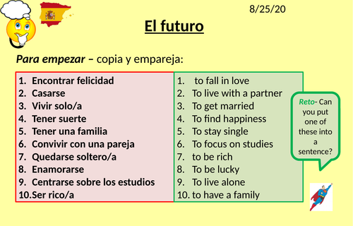 AQA GCSE Unit 1 - Me, my family and friends (Spanish) | Teaching Resources