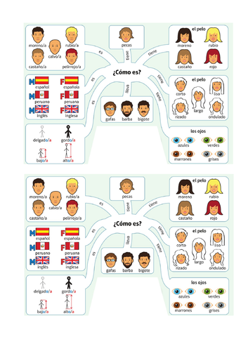 AQA GCSE Unit 1 - Me, my family and friends (Spanish) | Teaching Resources