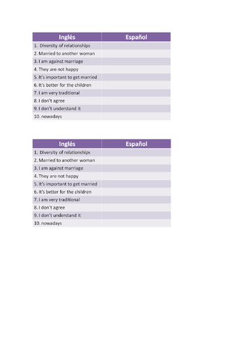 AQA GCSE Unit 1 - Me, my family and friends (Spanish) | Teaching Resources